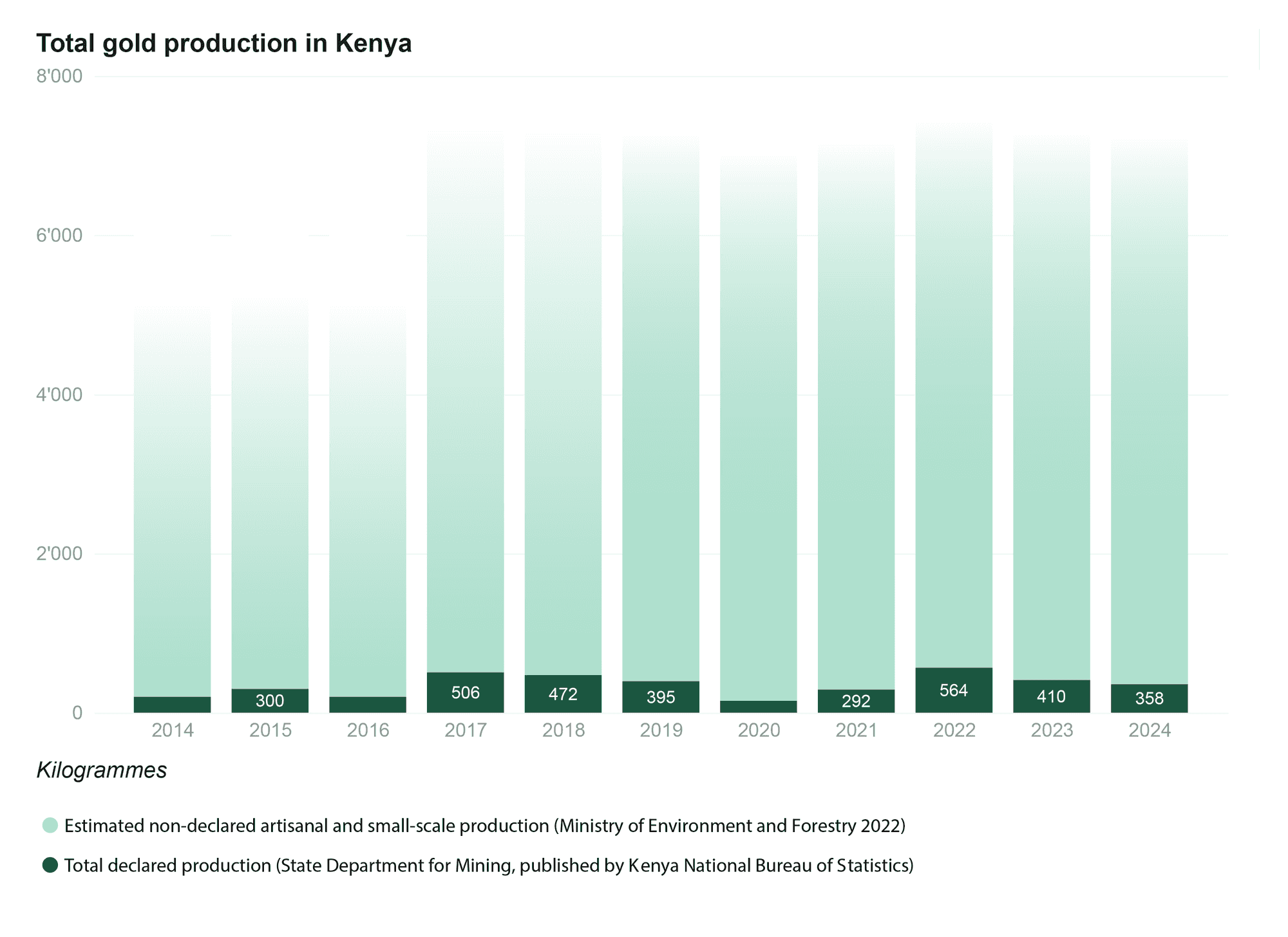 301 Moved Permanently